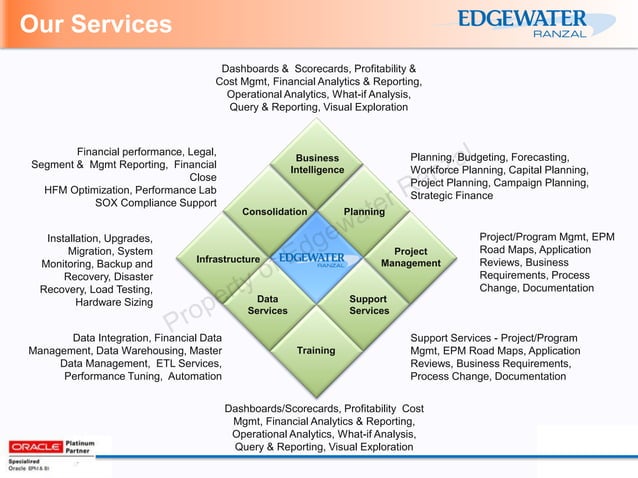 Oracle EPM Project Financial Planning (PFP) – A First Look | PDF