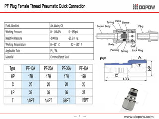 Dopow Quick Couplers PF Plug Female Thread | PPT