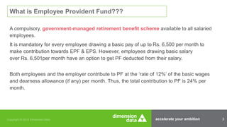 EPF and EPS in India | PPTX