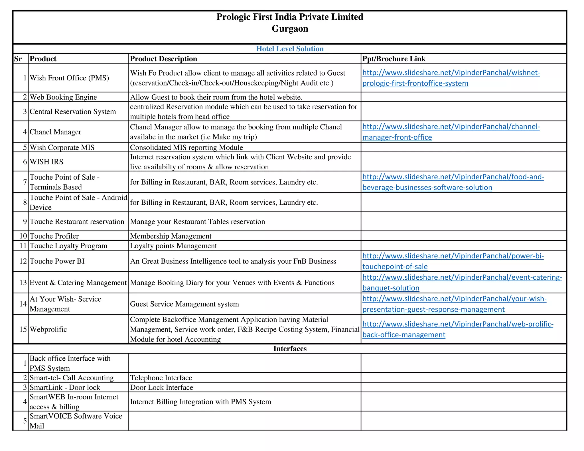 Prologic First - Product List | PPT