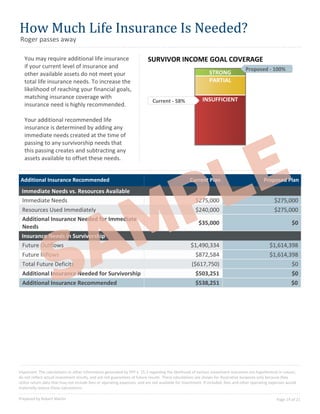 Personal Financial Plan | PDF