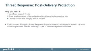 ESG Validates Proofpoint’s Ability to Stop Advanced Email-based Attacks ...