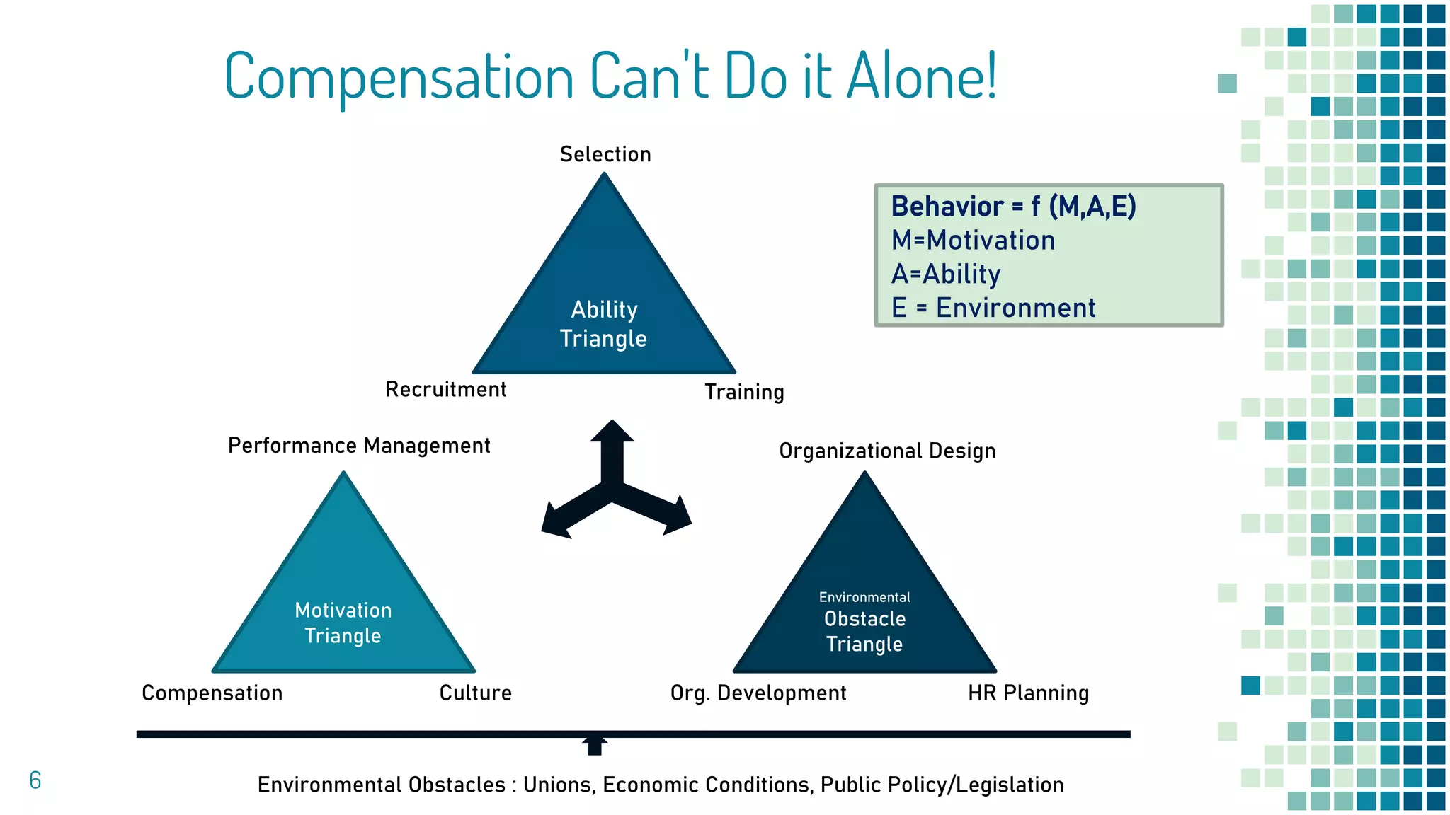 Pay for performance- the evidence | PPTX