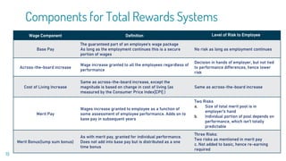 Pay for performance- the evidence | PPTX