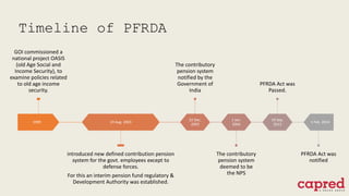 PFRDA ACT, 2013 | PPTX