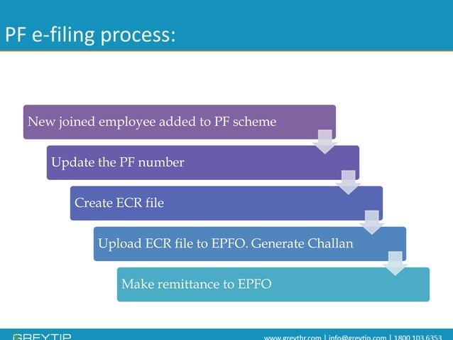 PF revised wage ceiling limit and its impact | PDF