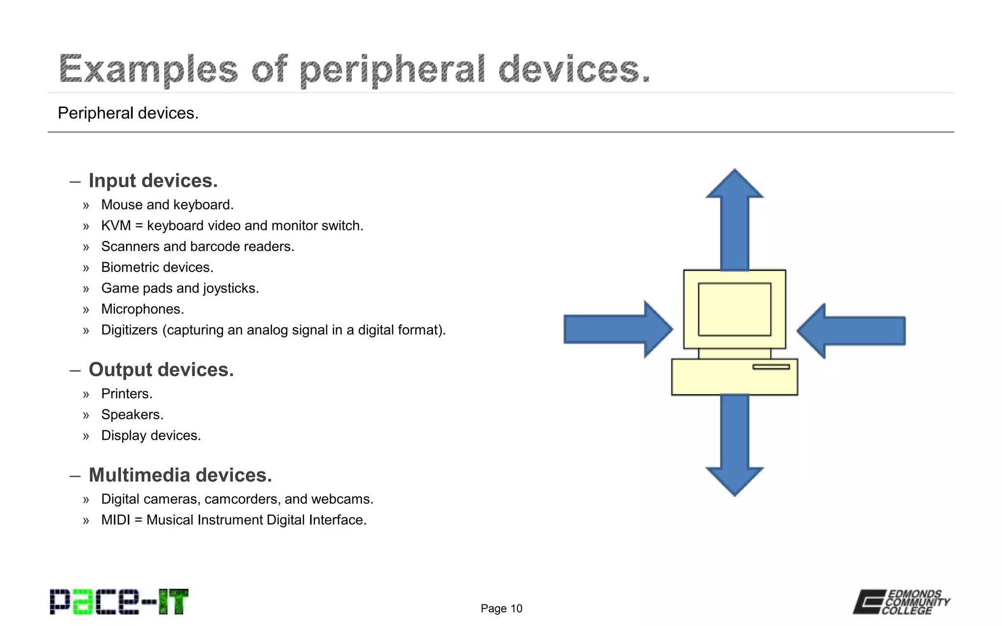 Pace IT - Peripheral Devices | PPT