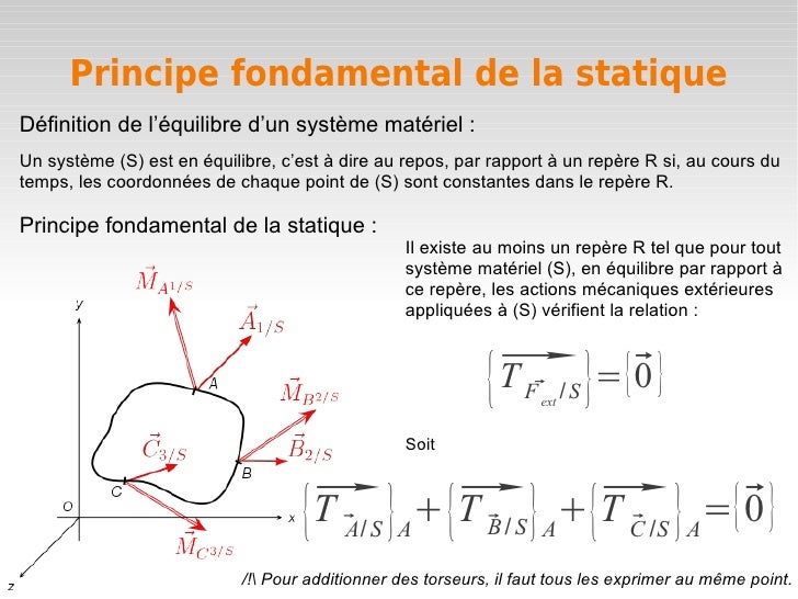 Pfs - Principe fondamental de la statique