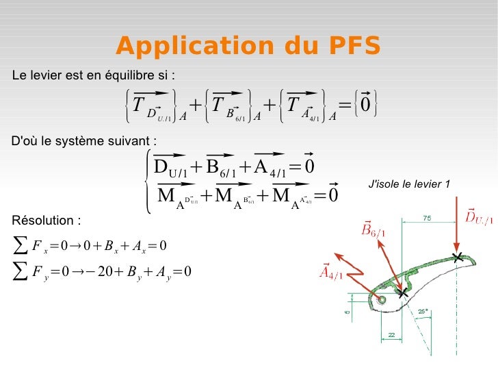 Pfs - Résolution par la méthode algébrique