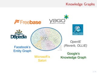 Parameterized Fielded Term Dependence Models for Ad-hoc Entity Retrieval from Knowledge Graph | PPT