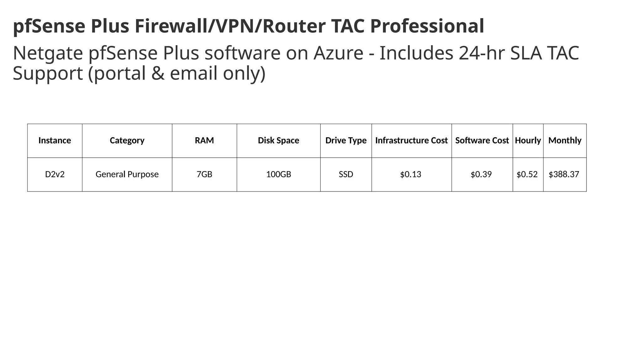 Pfsense setup cost and configurations for enterprise | PPTX