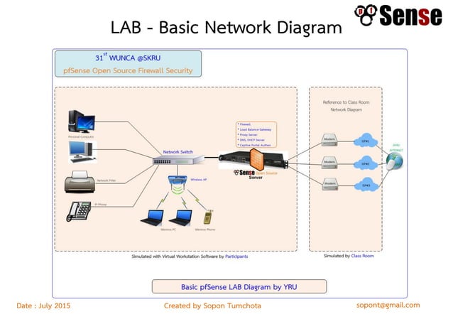 pfSense firewall workshop guide | PDF | Computer Networking | Computing