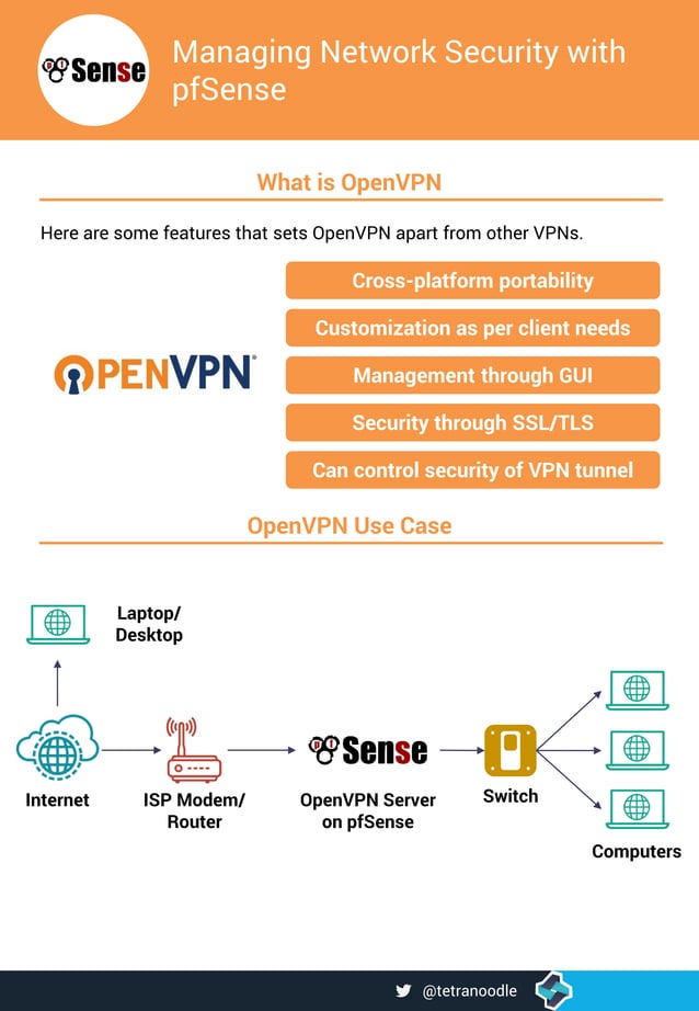 What is Open VPN | PDF | Computer Networking | Computing