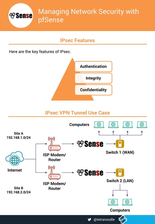 What is Open VPN | PDF | Computer Networking | Computing