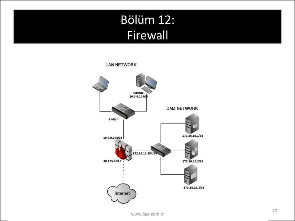pfSense Firewall ve Router Eğitimi