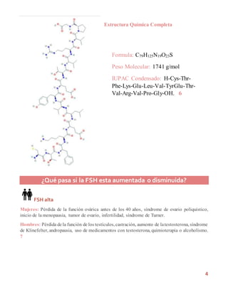 Hormona Foliculoestimulante (FSH) | DOCX