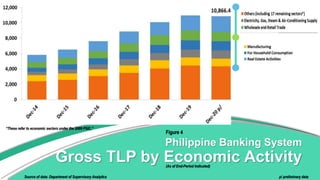 PFS Report [Autosaved].pptx