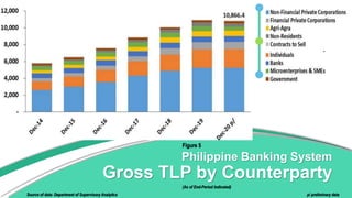 PFS Report [Autosaved].pptx
