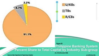 PFS Report [Autosaved].pptx