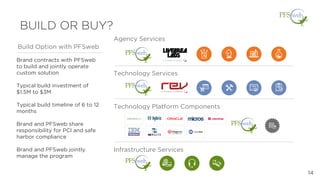 PFSweb - Corporate Presentation - September 2014 | PPT