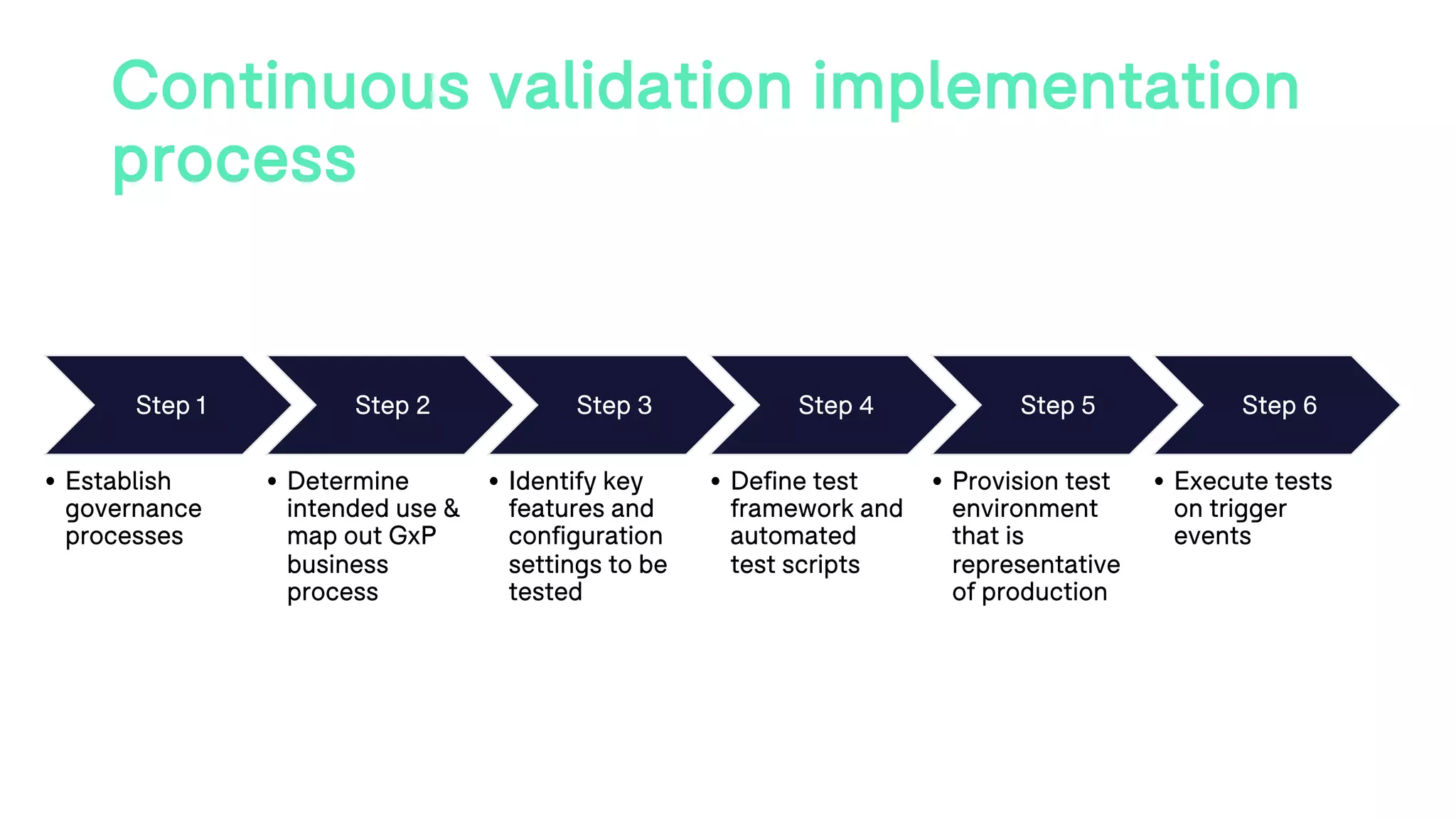 Continuous validation of office 365 | PPT