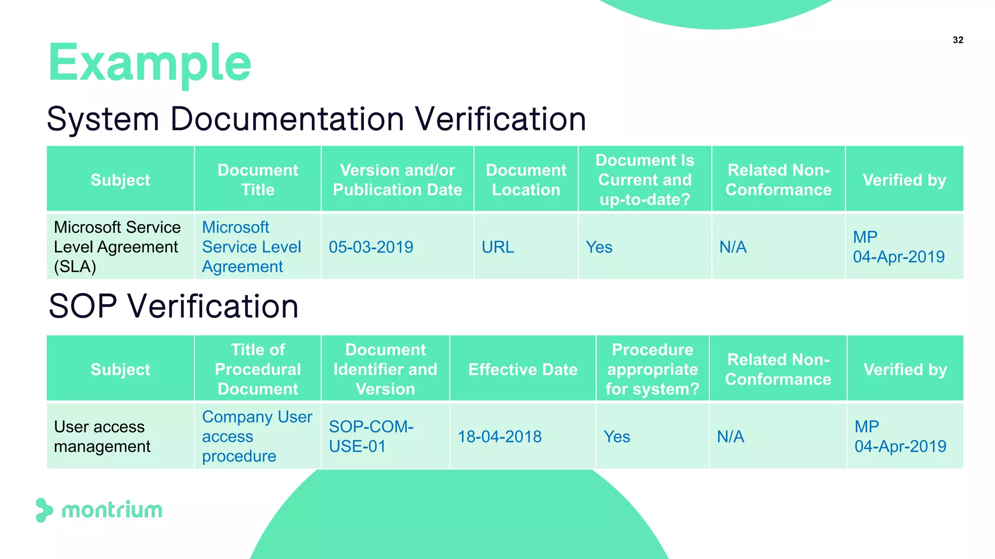 Tools for Accelerating Validation of Office 365 | PDF