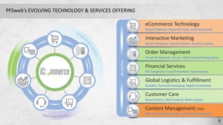 PFSWeb Inc. Financial Market Roadshow Presentation | PPT