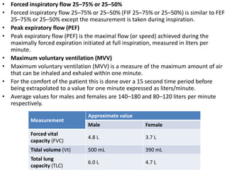Pulmonary Function Testing-Simplified description...! | PPTX