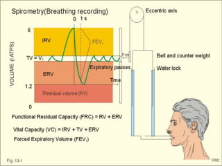 Pulmonary Function Testing-Simplified description...! | PPTX