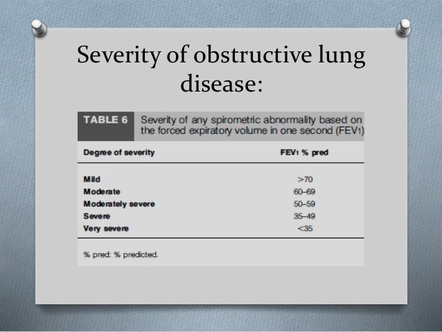 Pulmonary Function Tests