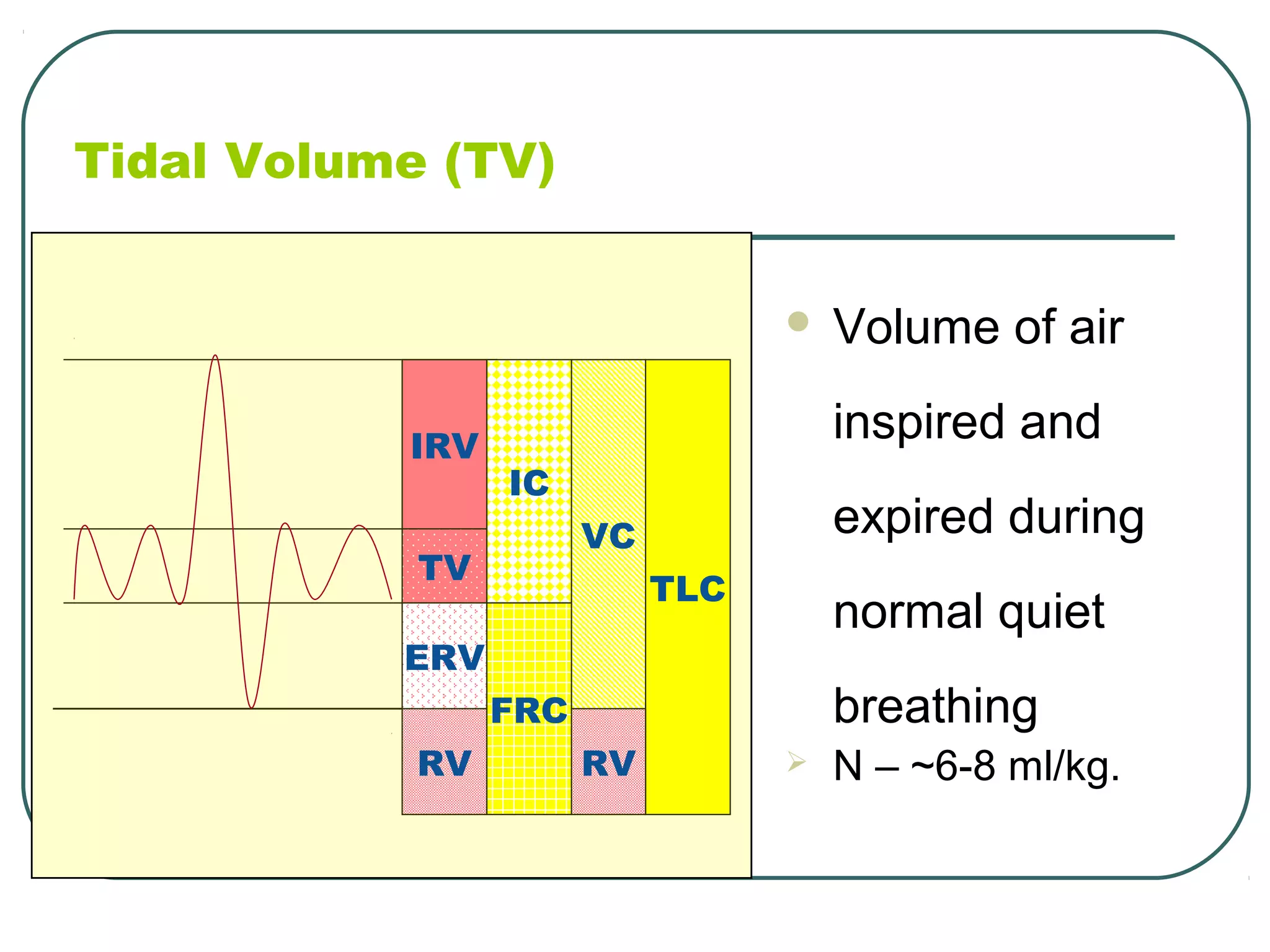 Pulmonary Function Testing | PPT