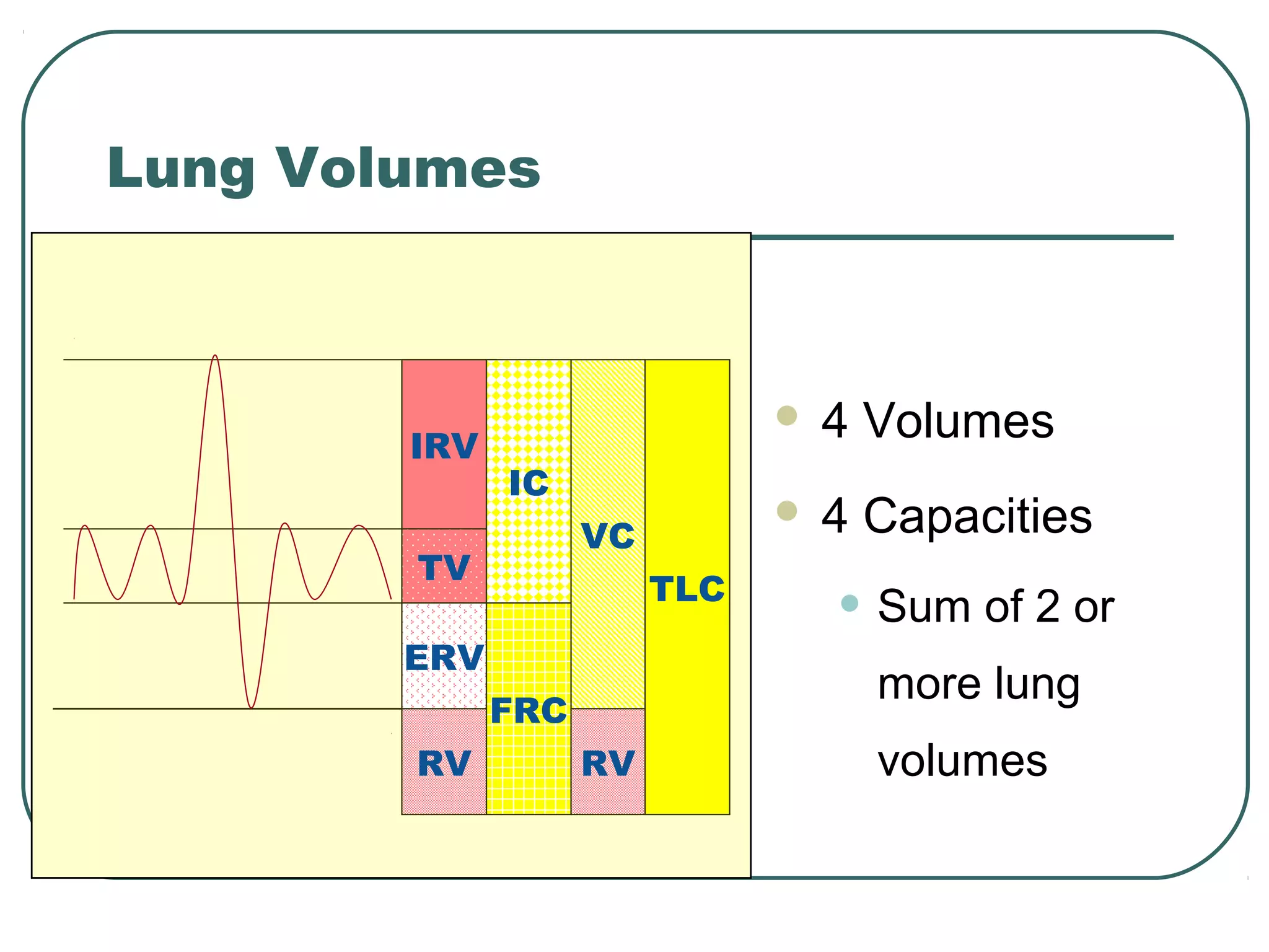 Pulmonary Function Testing | PPT