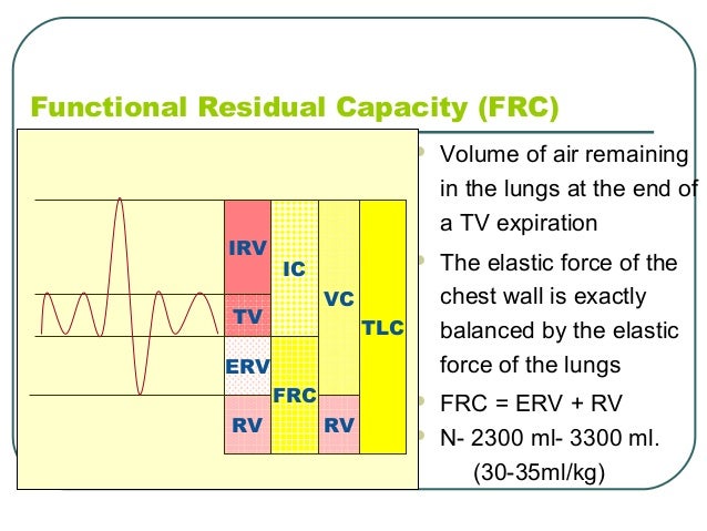 Pulmonary Function Testing