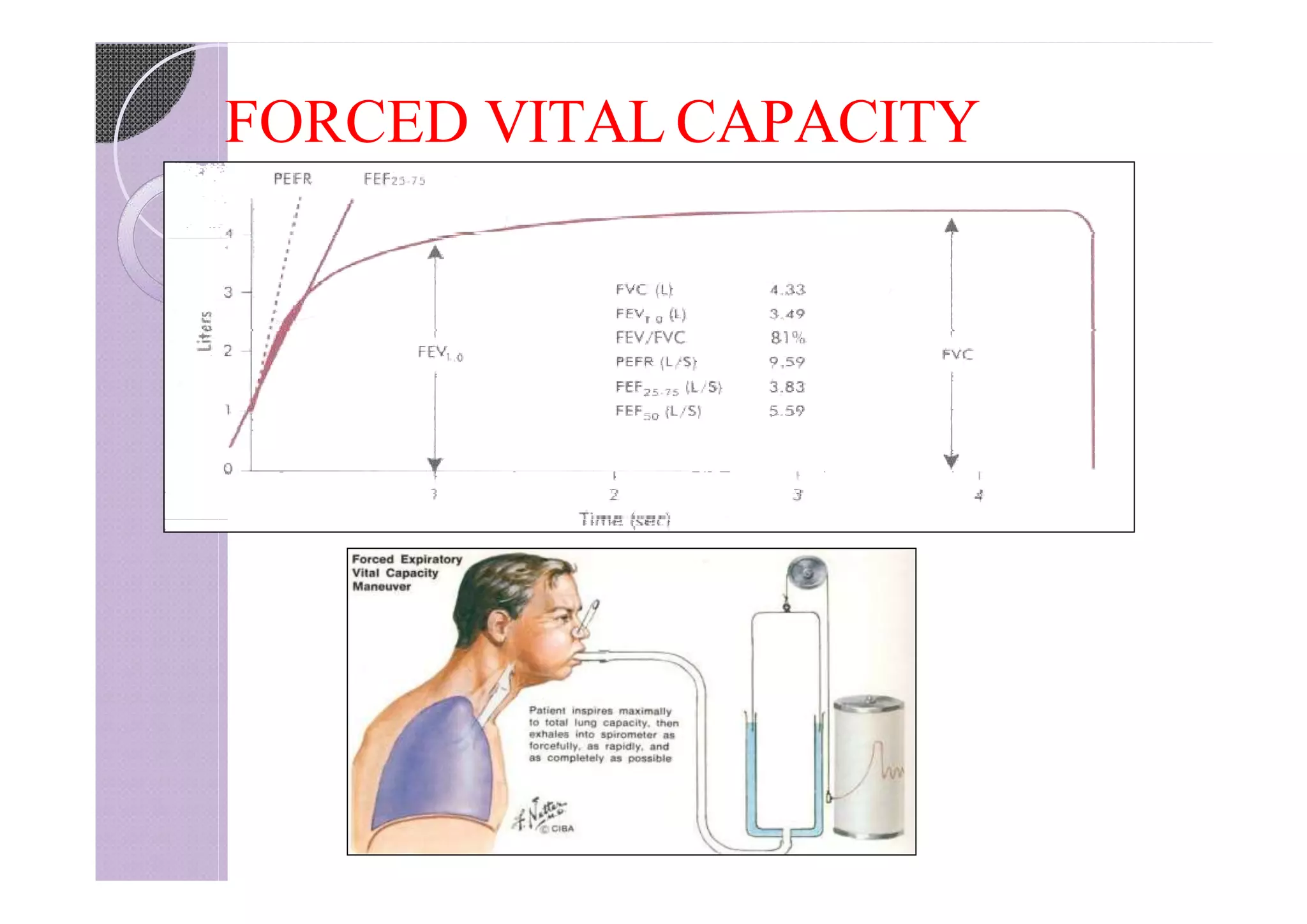 Pulmonary function tests | PPTX