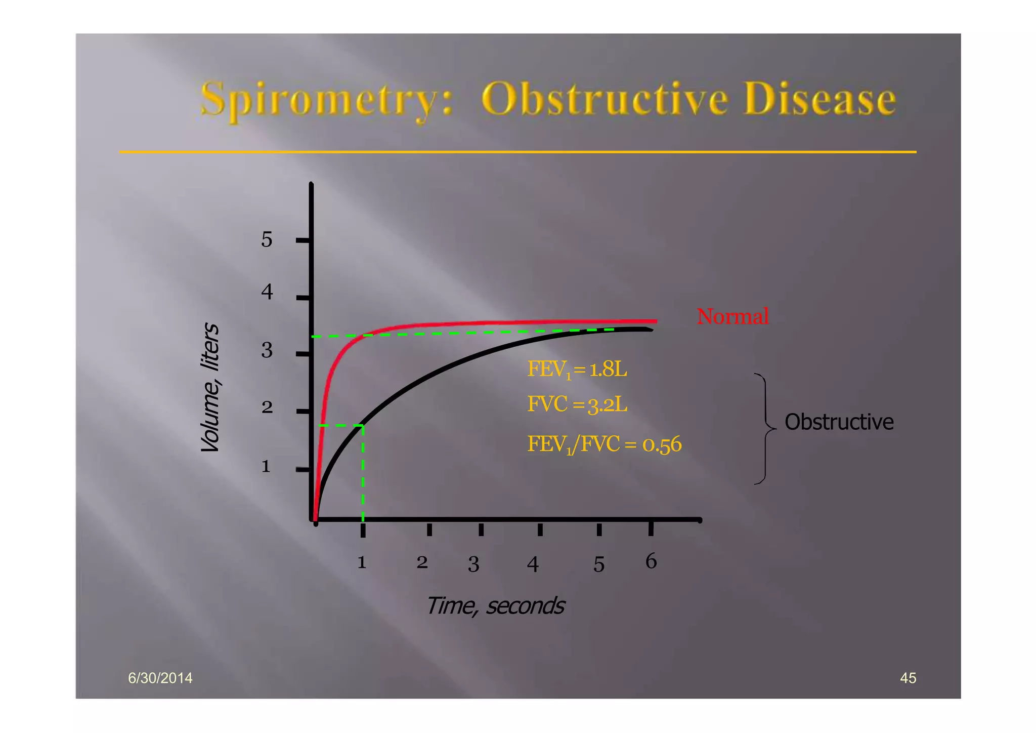 Pulmonary function tests | PPTX
