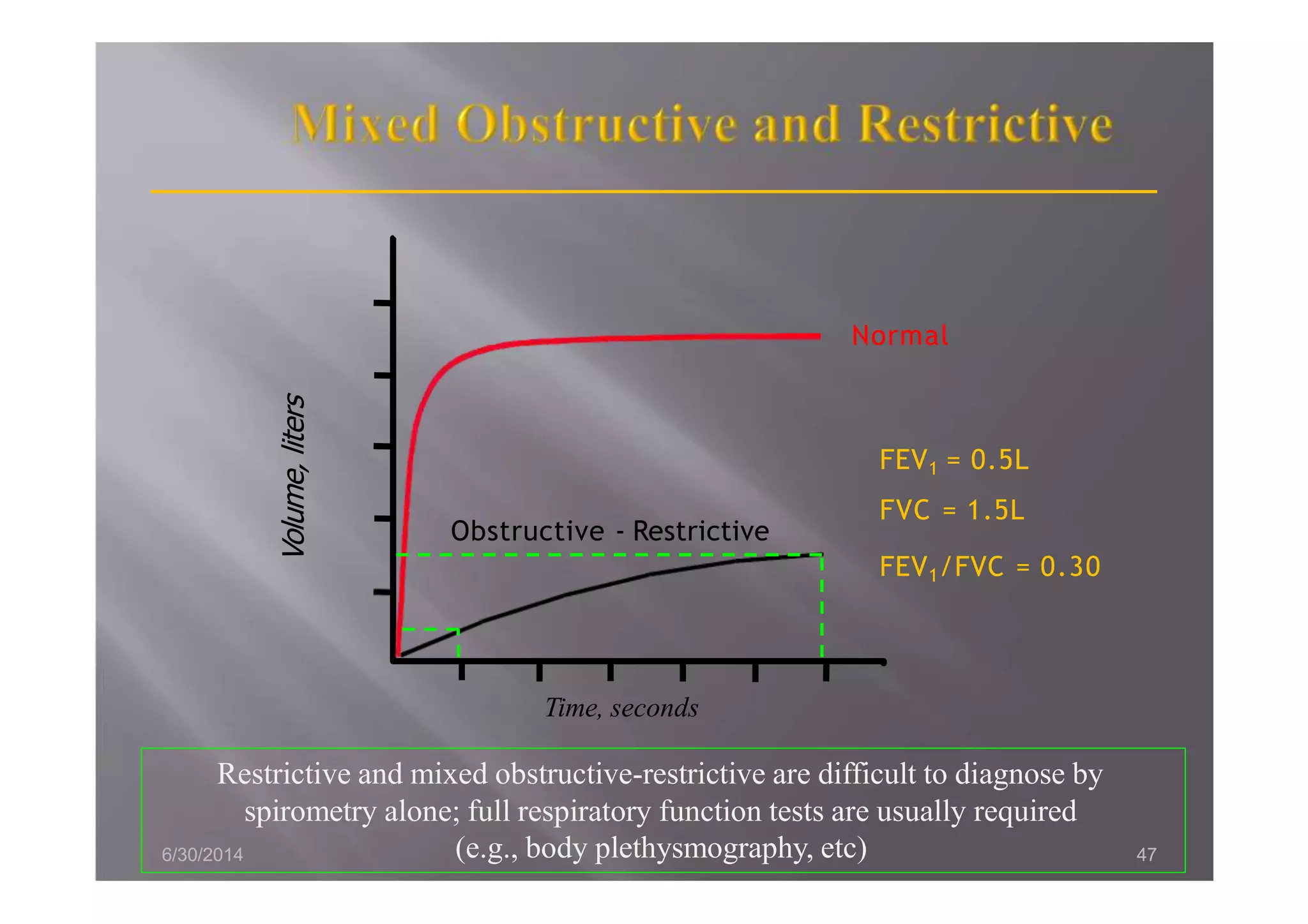 Pulmonary function tests | PPTX