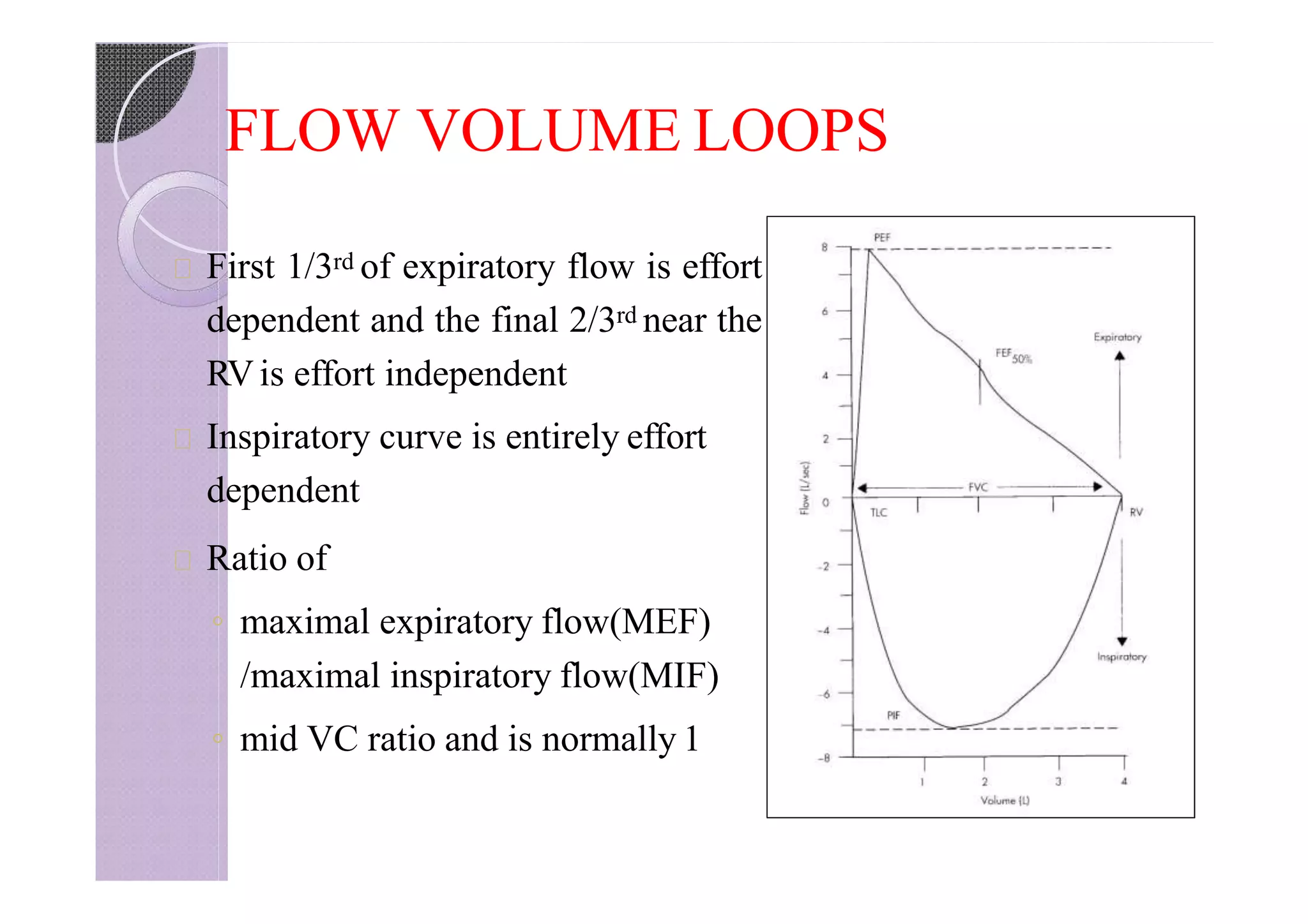 Pulmonary function tests | PPTX