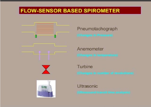 Pulmonary function tests | PPTX