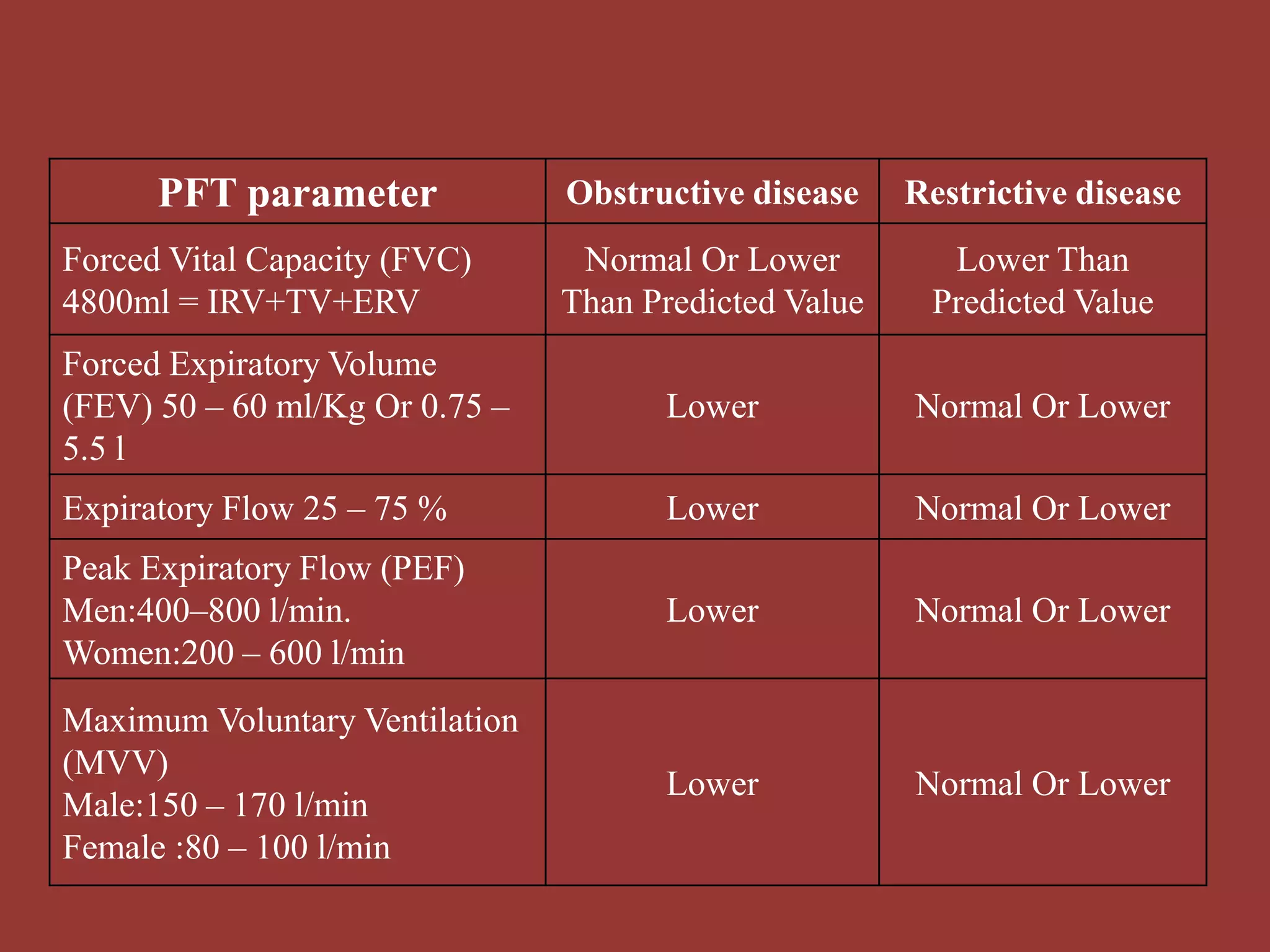 PULMONARY FUNCTION TEST | PPTX