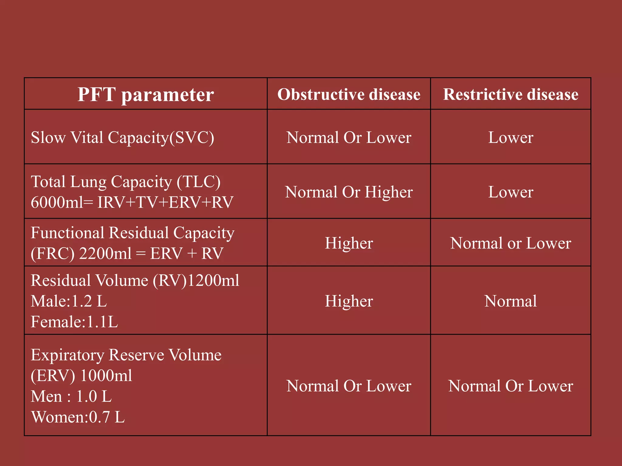 PULMONARY FUNCTION TEST | PPTX