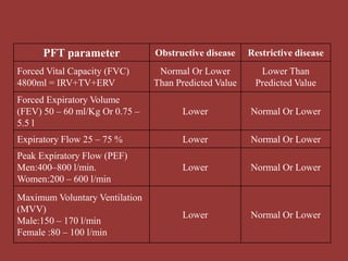 PULMONARY FUNCTION TEST | PPTX