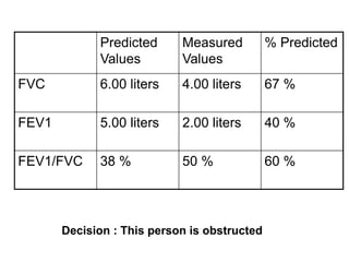clinical approach Pulmonary function test .ppt