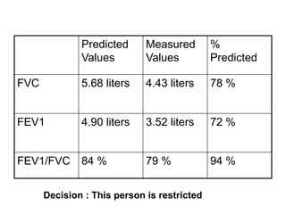 clinical approach Pulmonary function test .ppt