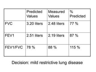 clinical approach Pulmonary function test .ppt