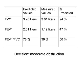 clinical approach Pulmonary function test .ppt