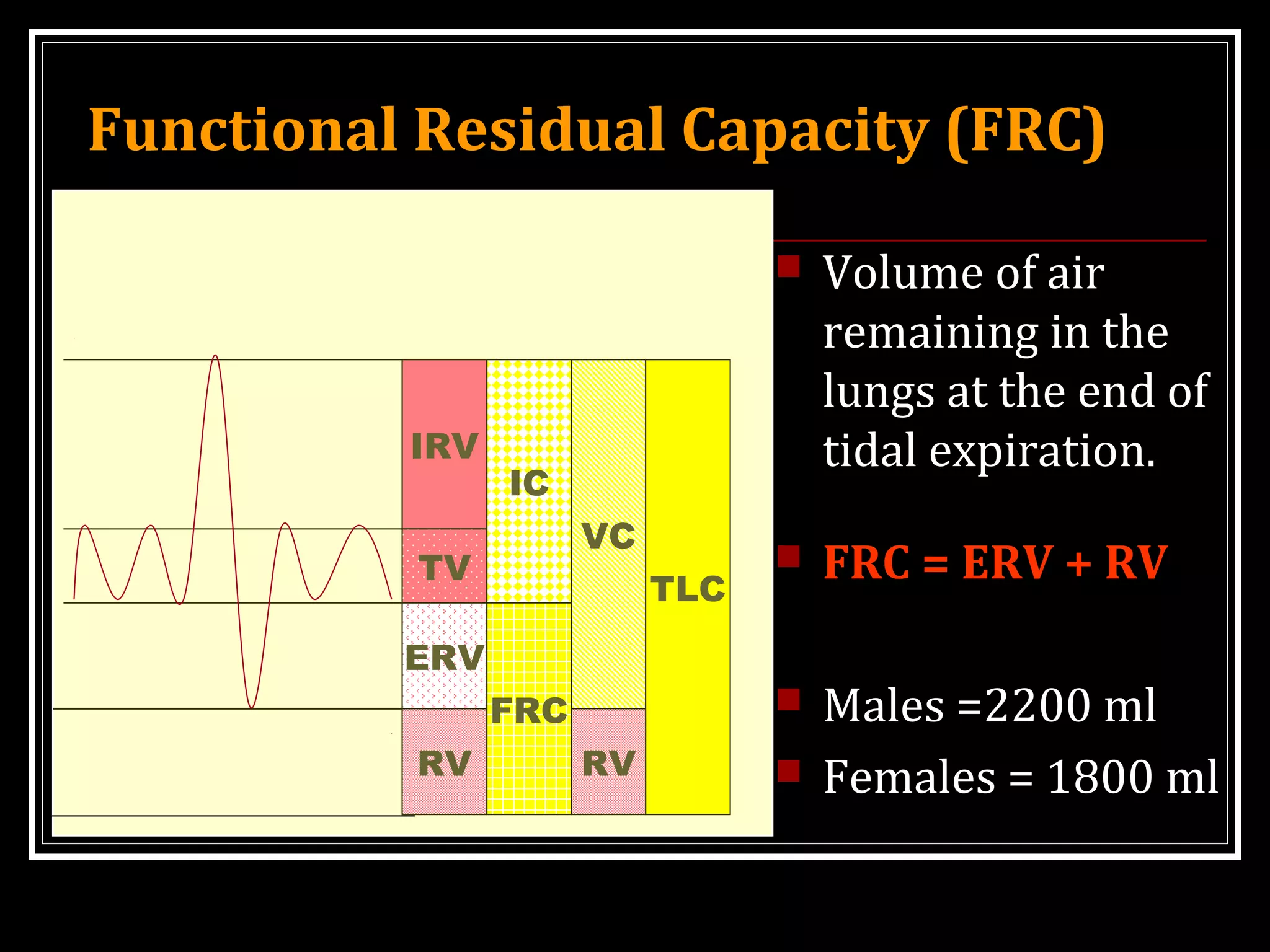 PULMONARY FUNCTION TESTS | PPT