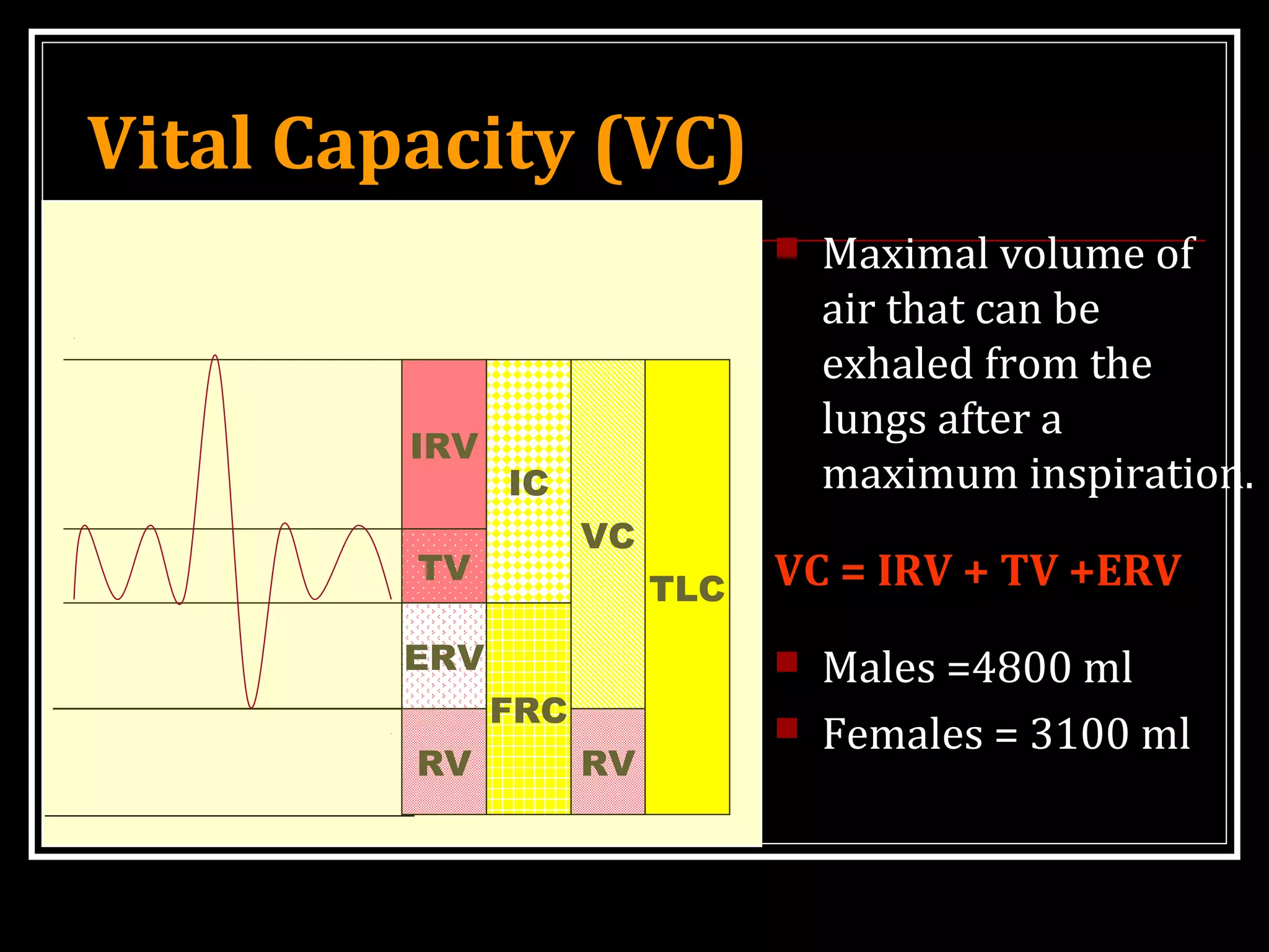 PULMONARY FUNCTION TESTS | PPT