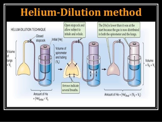 PULMONARY FUNCTION TESTS