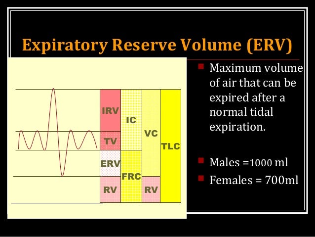 PULMONARY FUNCTION TESTS