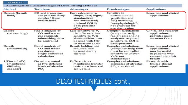 Diffusing Capacity Tests | PPTX